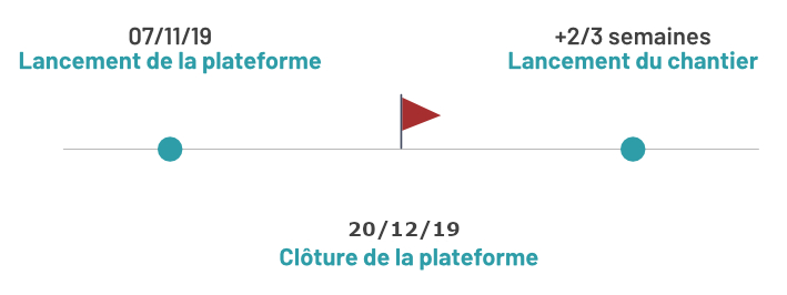 Partciper- Bioptimisation2022